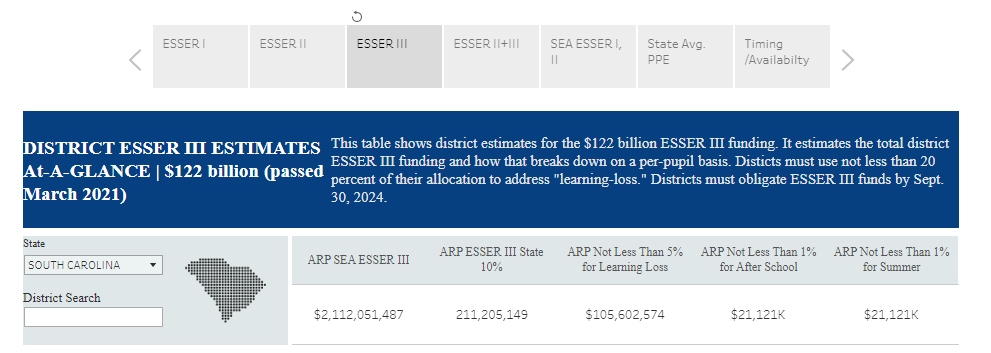 ESSER III Advocacy - ABC Institute